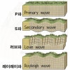 지진 발생 원인 지진파 종류및 특징 지진의 기상과 기록 진원 진앙 진도 규모 용어 정리 해드려요 네이버 블로그
